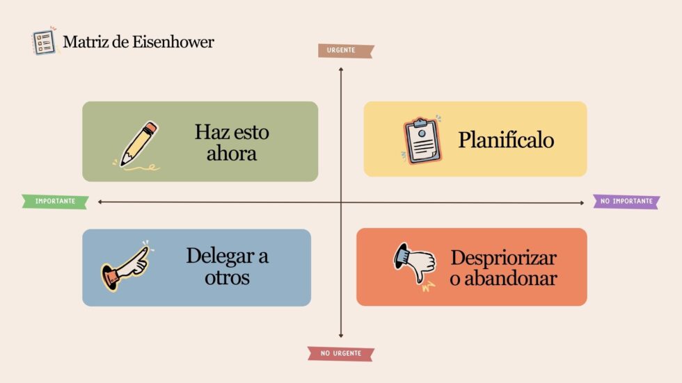 La Matriz de Eisenhower: Una herramienta para priorizar nuestras tareas ...